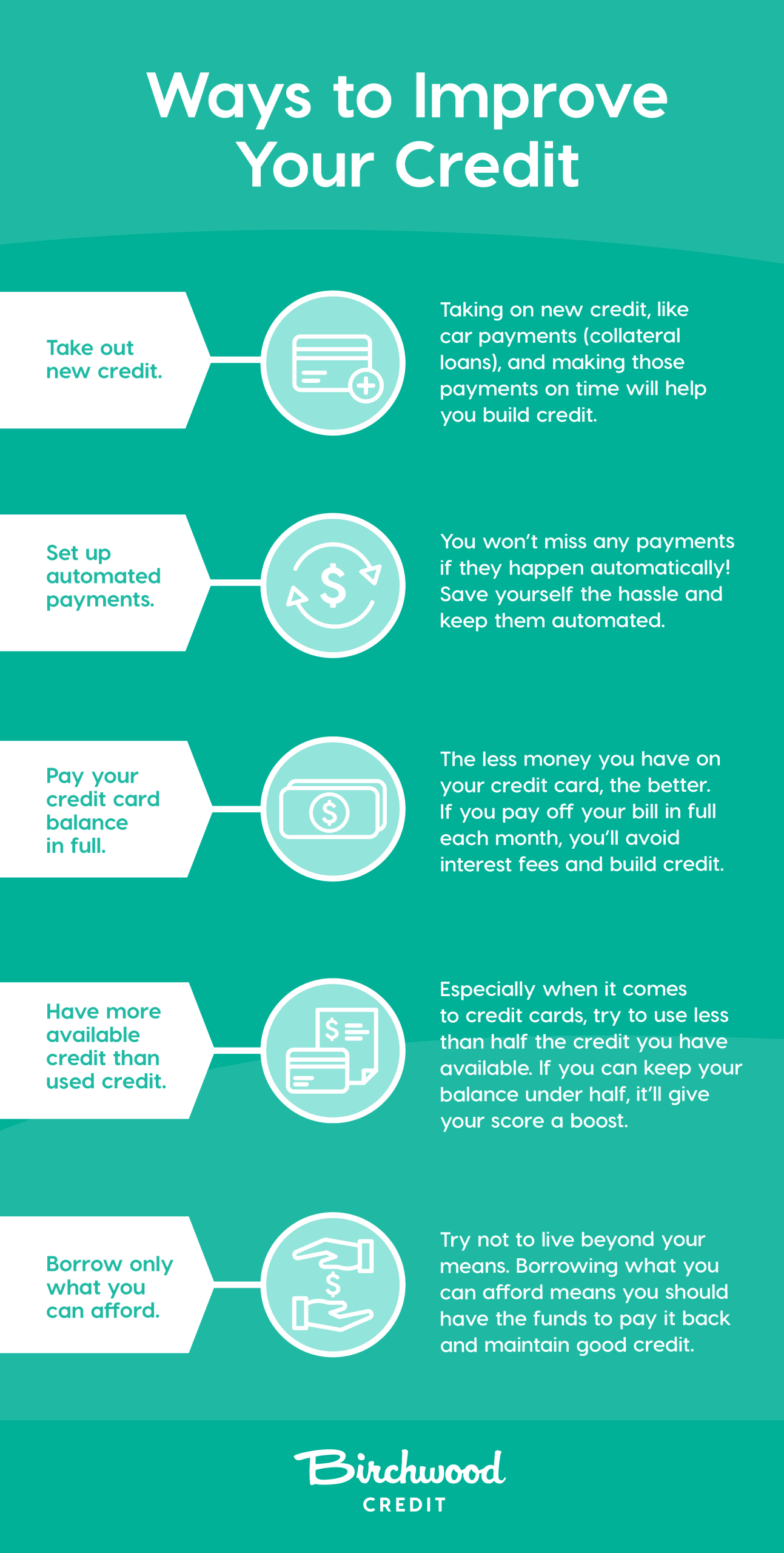 Bad Credit Score Canada